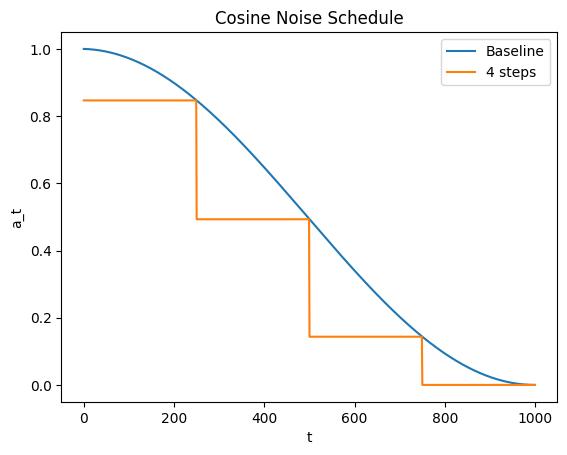 Blog Progressive Distillation For Fast Sampling Of Diffusion Models