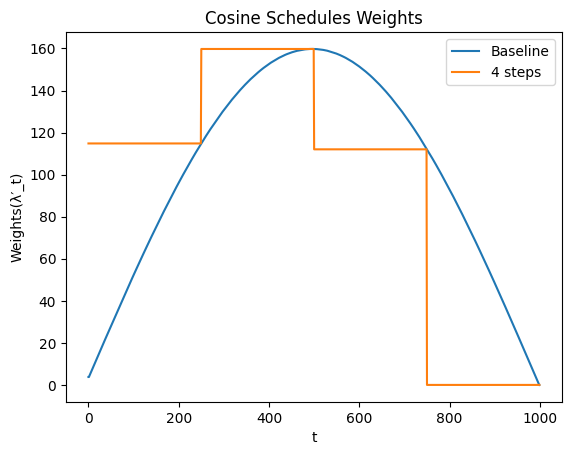 Blog Progressive Distillation For Fast Sampling Of Diffusion Models